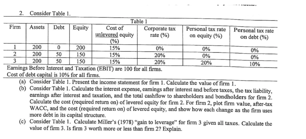 2. Consider Table 1. Table 1 Firm Assets Debt Equity | Chegg.com