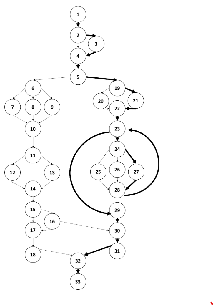 Solved 6. Use the below flowgraph. How many design | Chegg.com