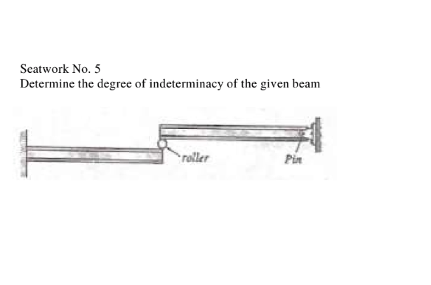 Solved Seatwork No. 5 Determine the degree of indeterminacy | Chegg.com
