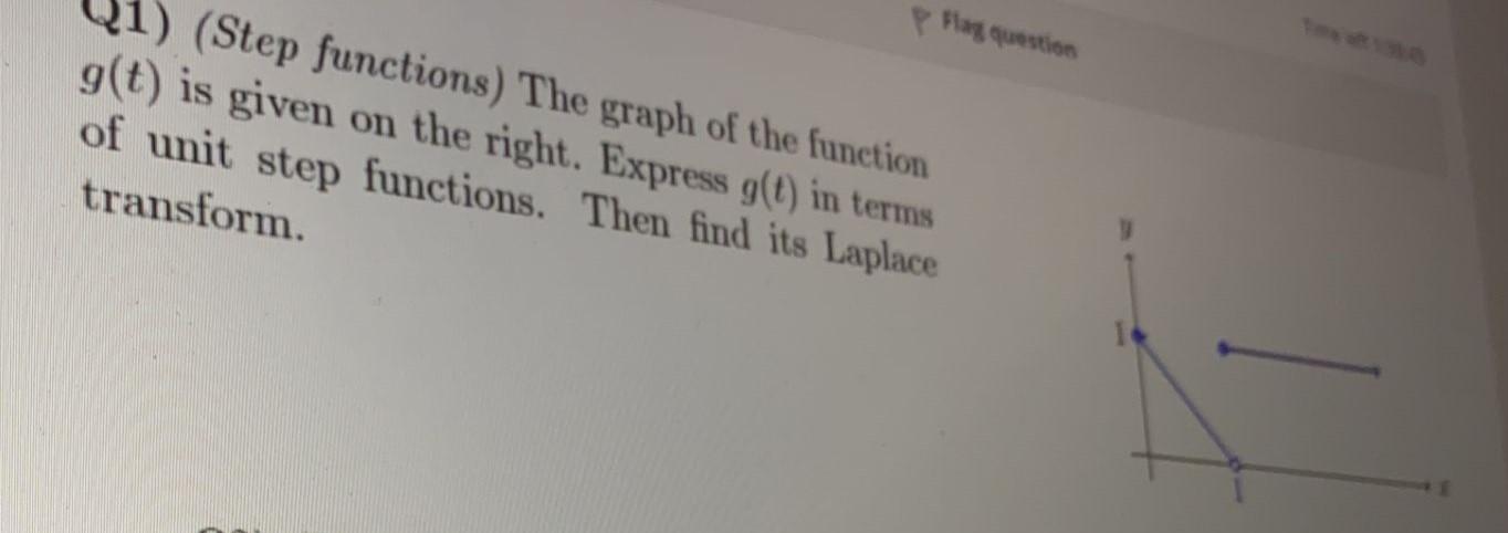 Solved Flag Question 1) (step Functions) The Graph Of The 