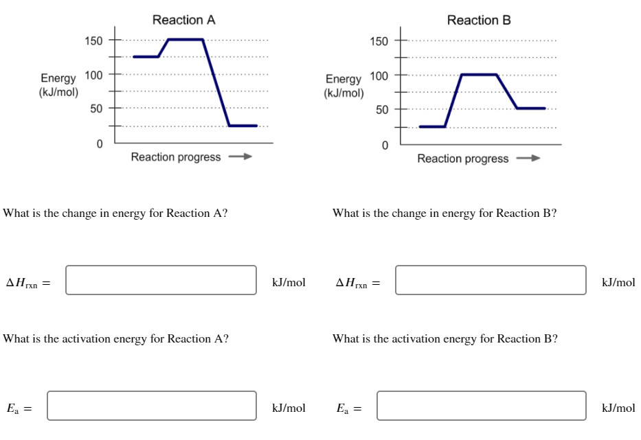 Solved What is the change in energy for Reaction A? What is | Chegg.com