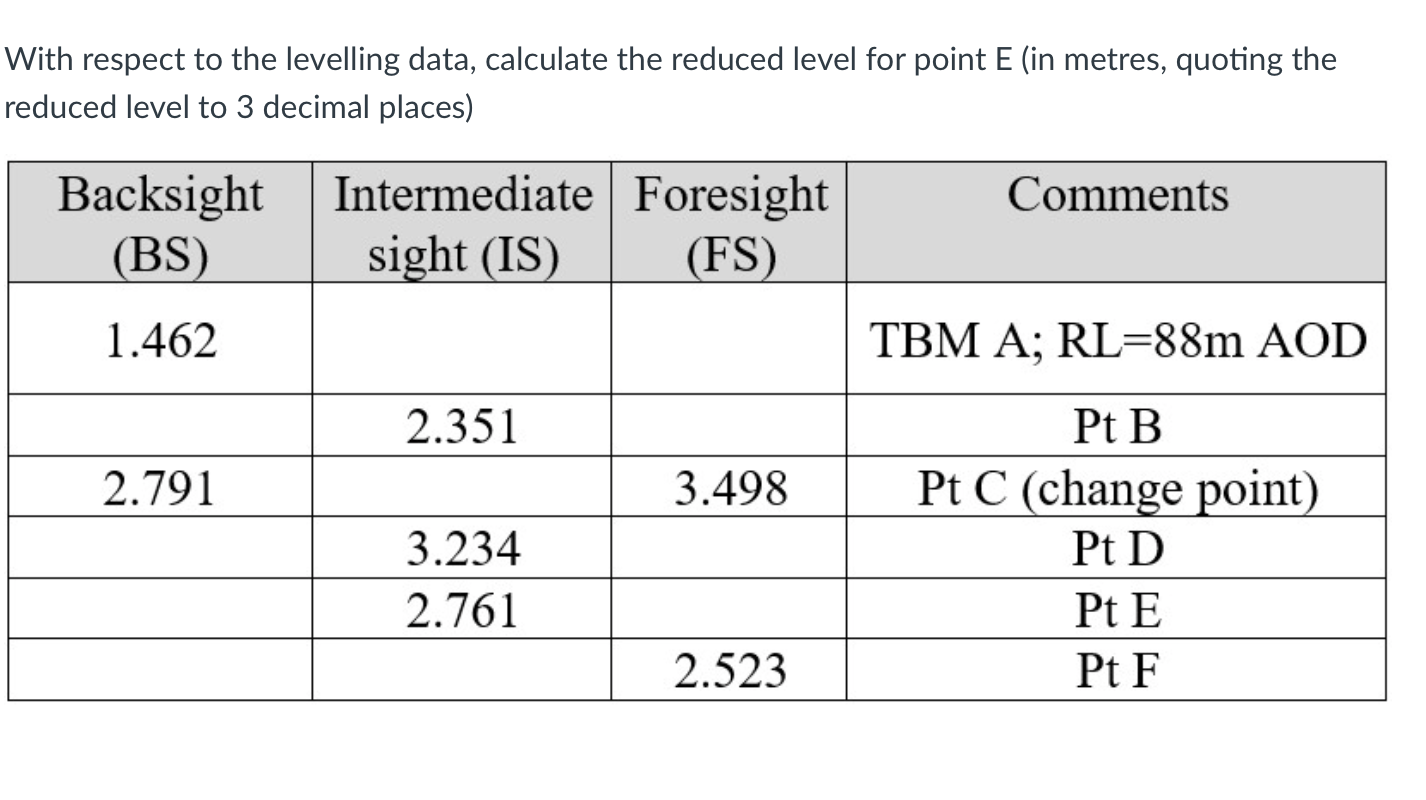 Solved Nith respect to the levelling data, calculate the | Chegg.com