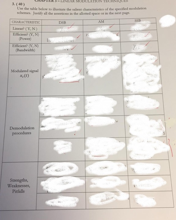 Solved GAPLERS-LINEAR MODULATION TECHNIQUES 3. (40) Use the | Chegg.com