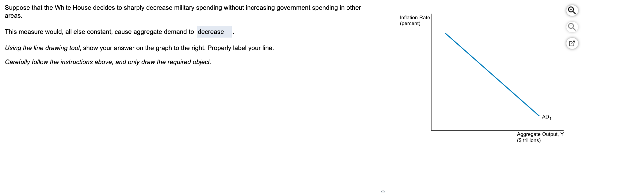 Solved Suppose that the White House decides to sharply | Chegg.com