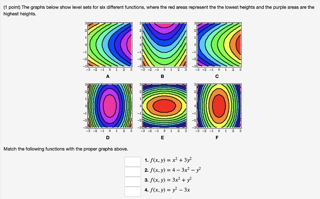 Solved (1 point) The graphs below show level sets for six | Chegg.com