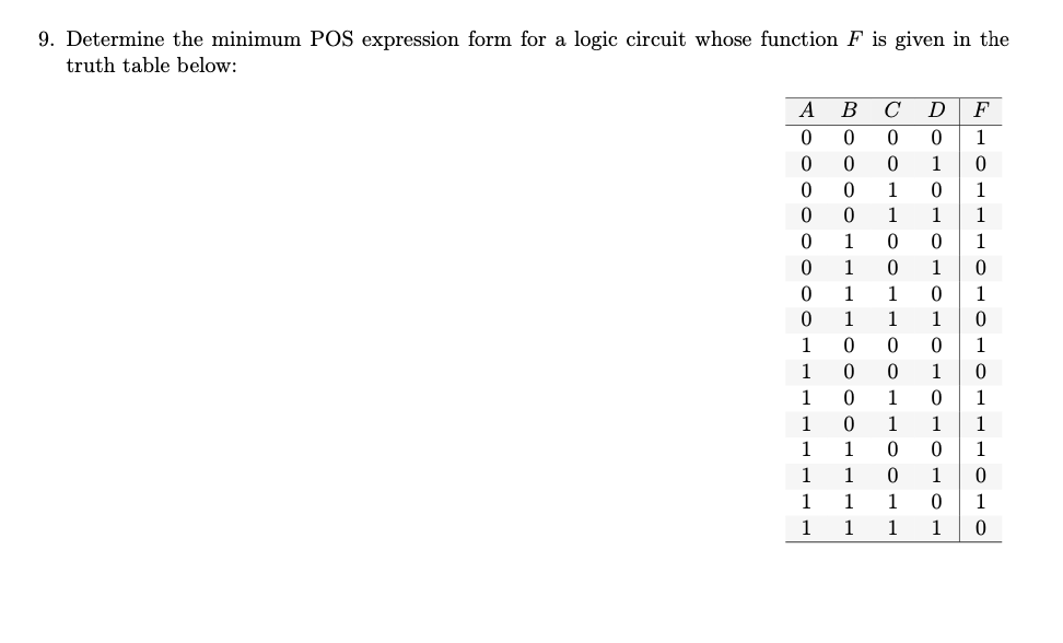 Solved 9. Determine the minimum POS expression form for a | Chegg.com