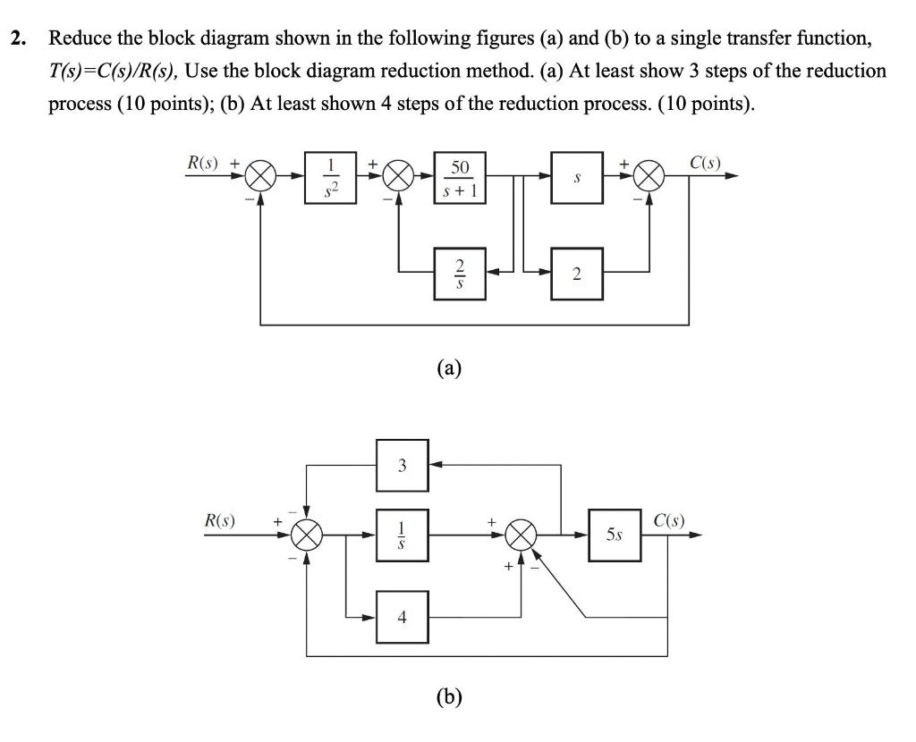 Solved 2. Reduce the block diagram shown in the following | Chegg.com