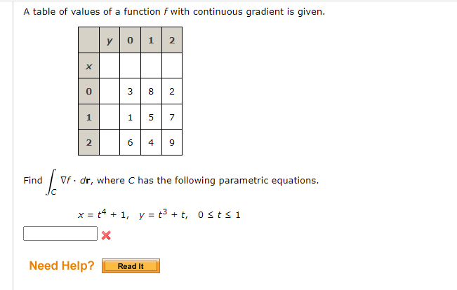 Solved A table of values of a function f with continuous | Chegg.com