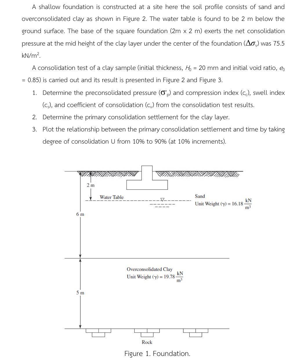 Solved A shallow foundation is constructed at a site here | Chegg.com