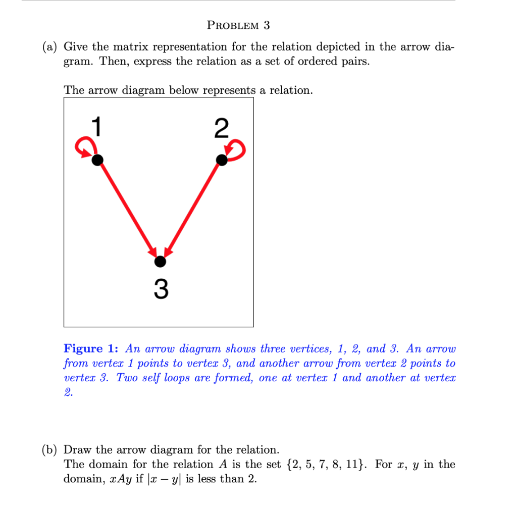 Solved PROBLEM 3 (a) Give the matrix representation for the | Chegg.com
