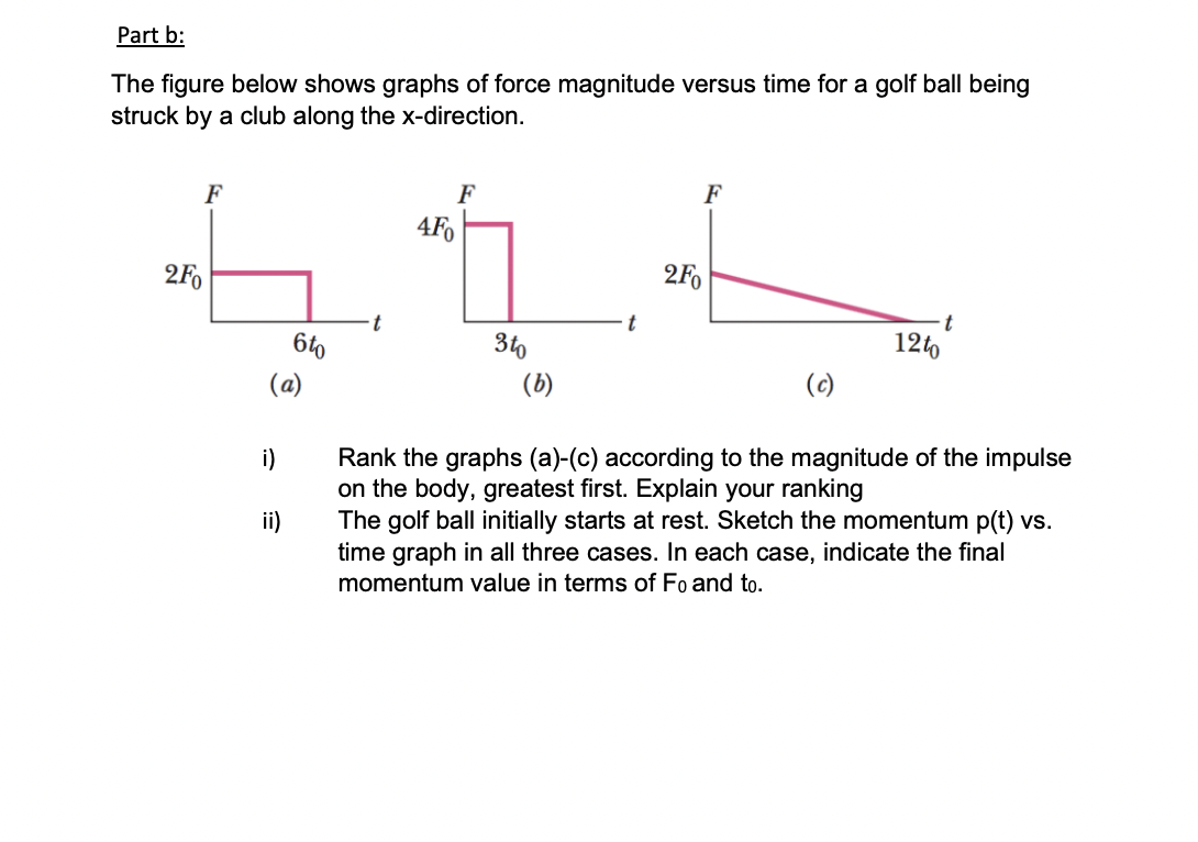 Solved The figure below shows graphs of force magnitude | Chegg.com
