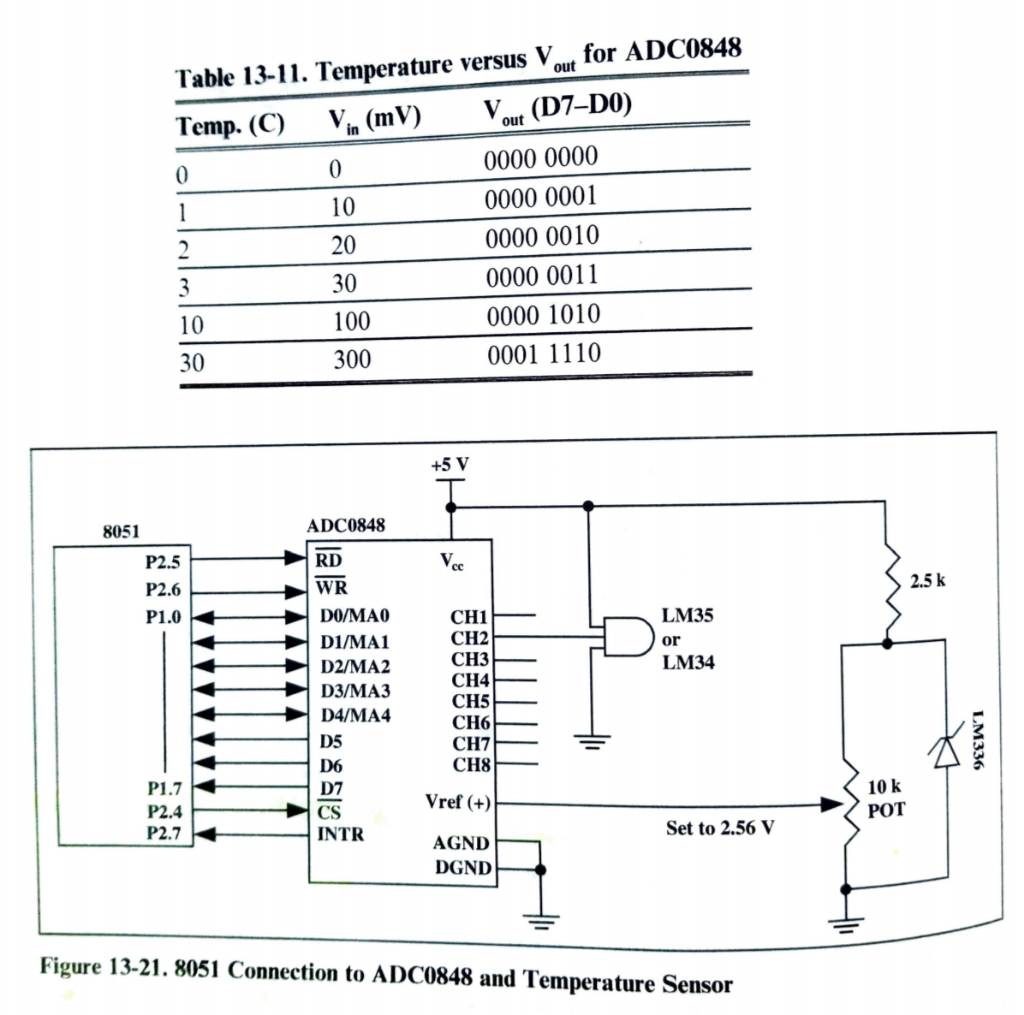 Please provide C code that gives indication when the | Chegg.com