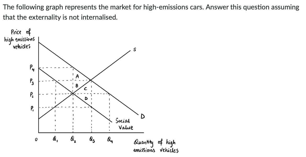 Solved Which quantity is socially optimal (i.e. what is the | Chegg.com