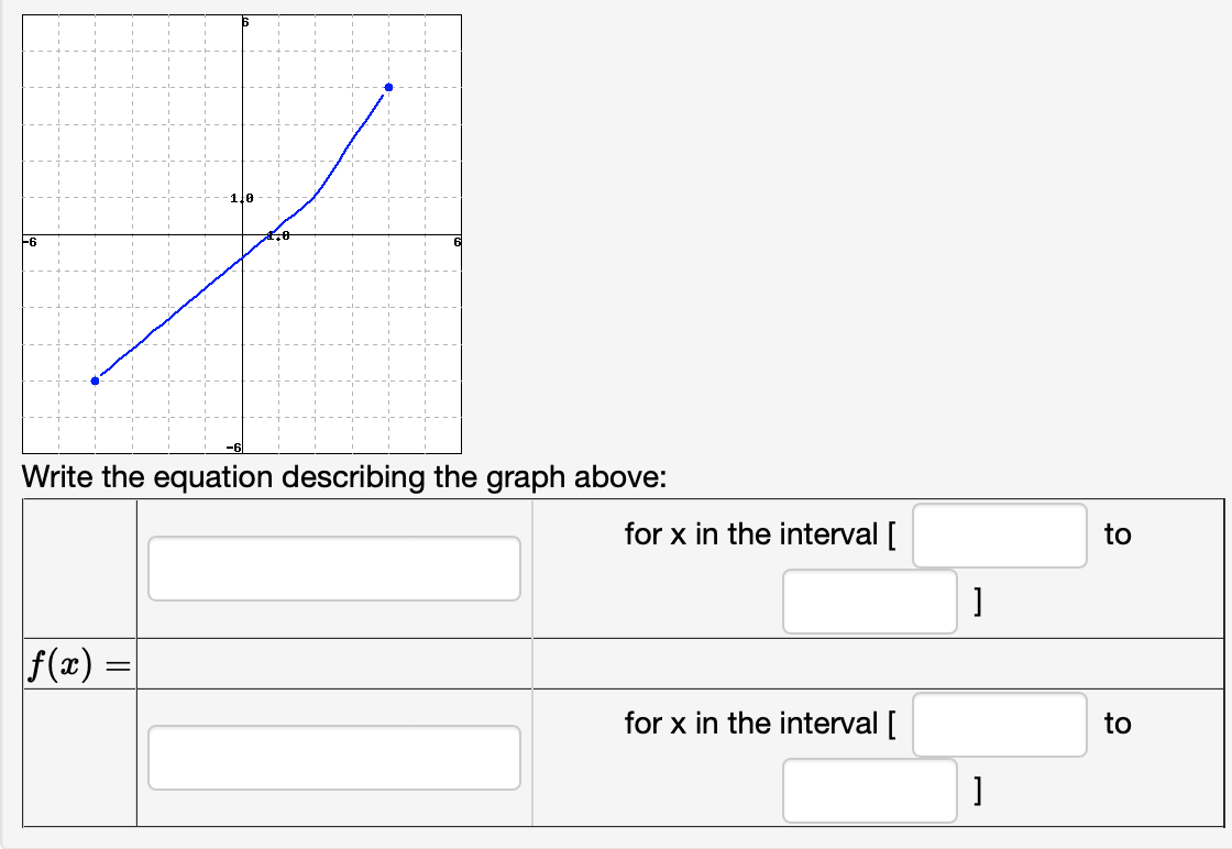 Solved Write the equation describing the graph above: | Chegg.com