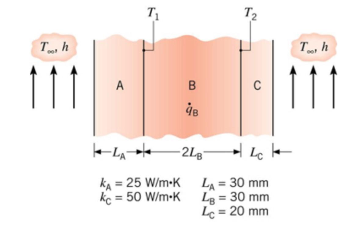 Solved Consider one-dimensional conduction in a plane | Chegg.com