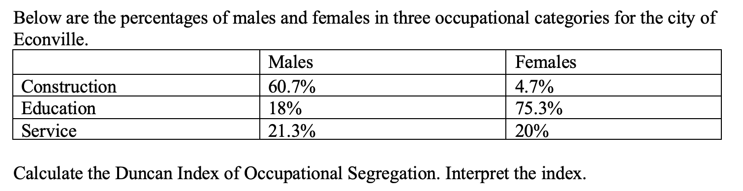 Solved Below are the percentages of males and females in | Chegg.com