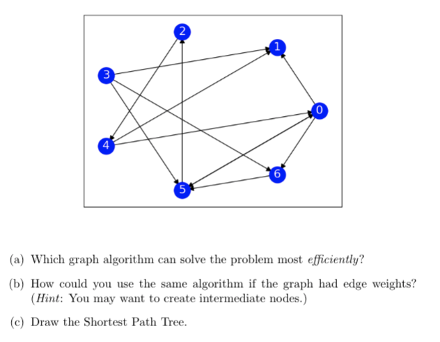 Solved 2 3 0 (a) Which graph algorithm can solve the problem | Chegg.com