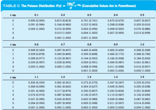 A single sampling plan has a lot size N = 2000, a | Chegg.com