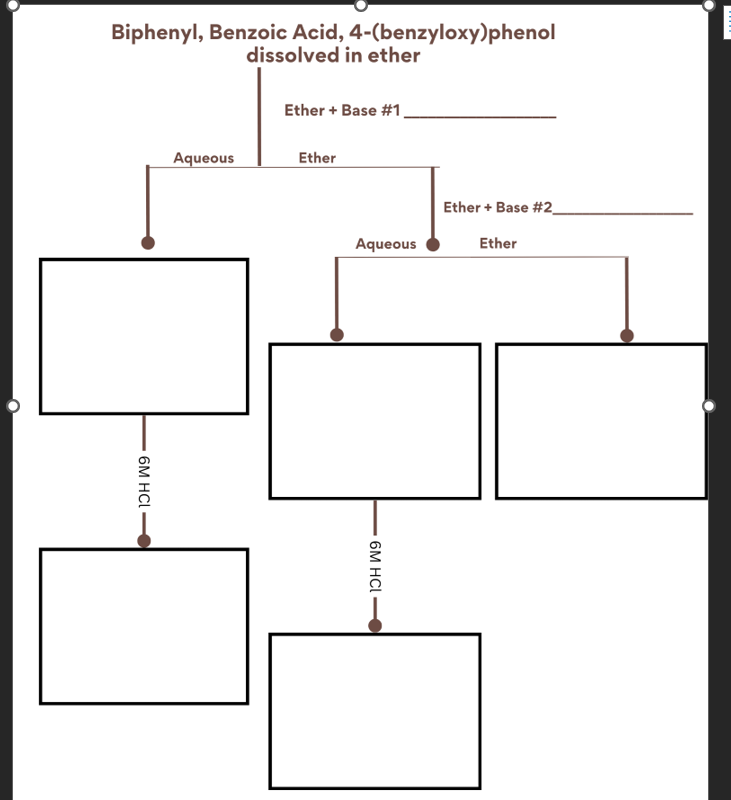 Solved Biphenyl, Benzoic Acid, 4-(benzyloxy)phenol dissolved | Chegg.com