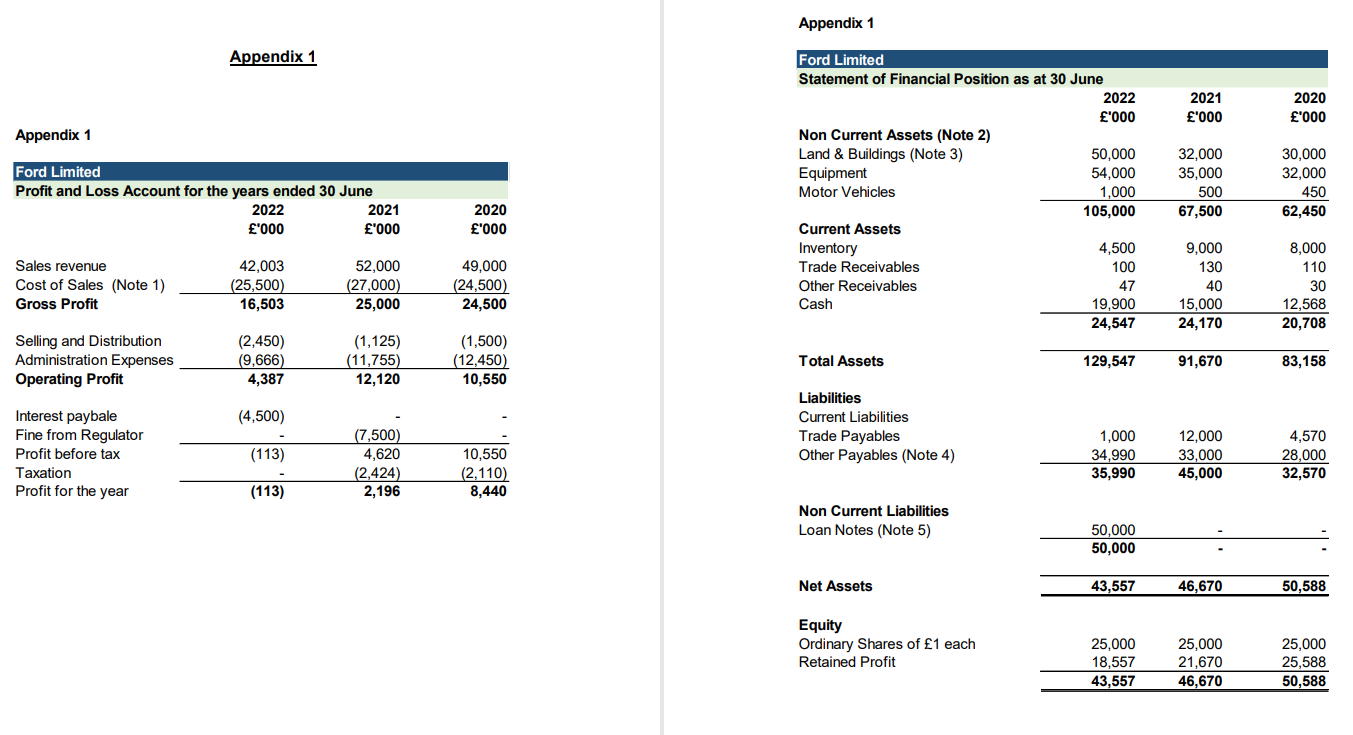 Identify the current financial position of the | Chegg.com