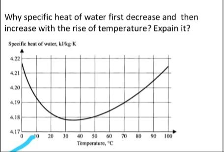 Solved Why specific heat of water first decrease and then | Chegg.com