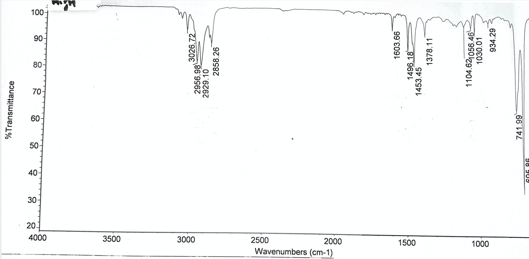 Solved 1. Which compund is this ? What are the peaks ? What | Chegg.com