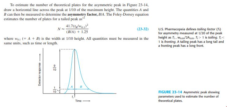 Solved 23-45. (a) For the asymmetric chromatogram in Figure | Chegg.com