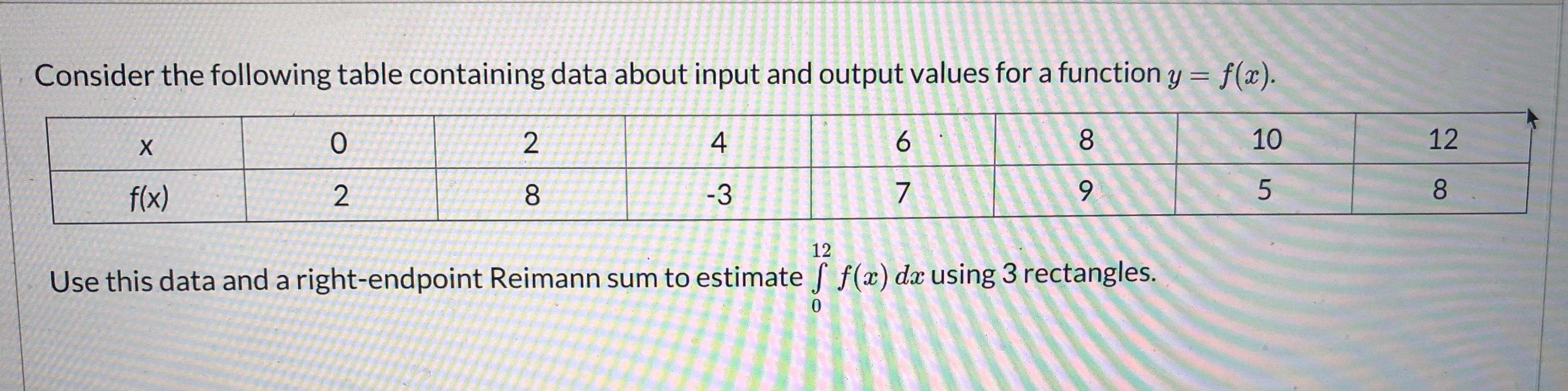 Solved Consider the following table containing data about | Chegg.com