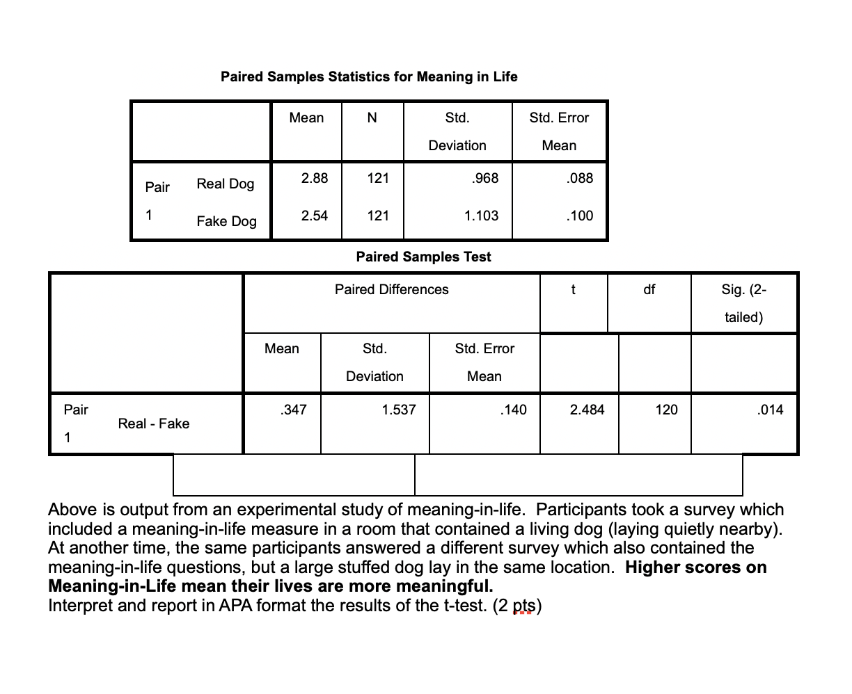 Solved Paired Samples Statistics for Meaning in Life Mean N | Chegg.com