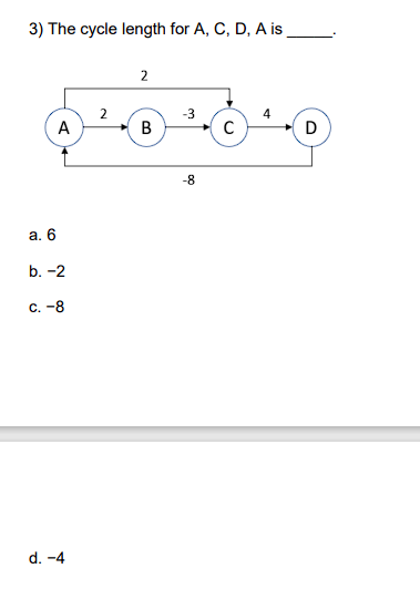 Solved The cycle length for A, ﻿C, ﻿D, ﻿A | Chegg.com
