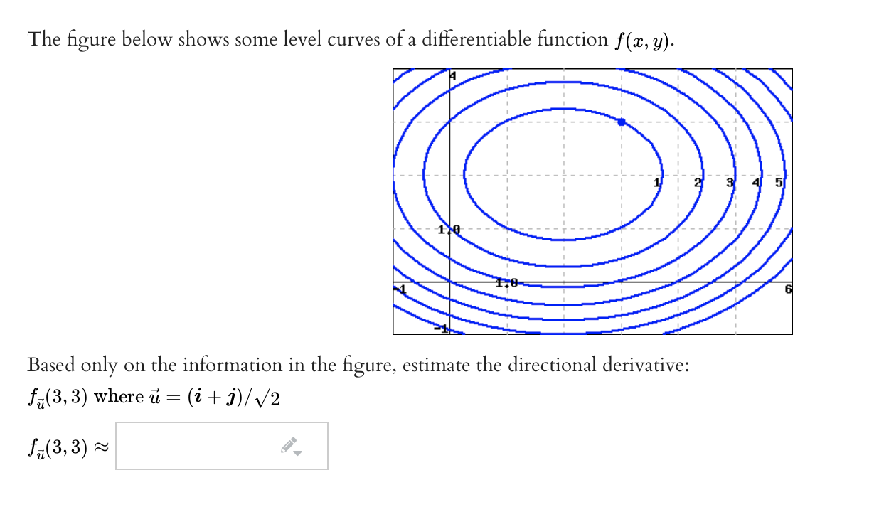 Solved The figure below shows some level curves of a | Chegg.com