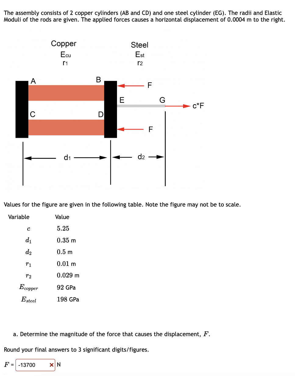 Solved The assembly consists of 2 ﻿copper cylinders (AB and | Chegg.com