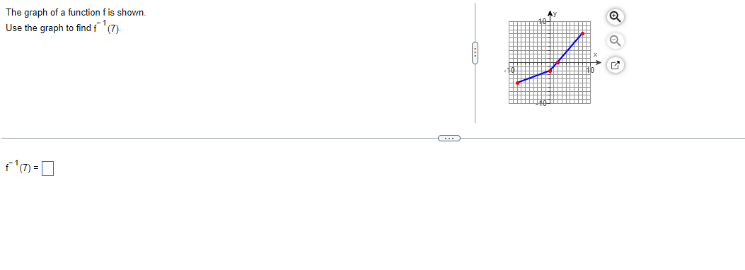 Solved The graph of a function f is shown. Use the graph to | Chegg.com