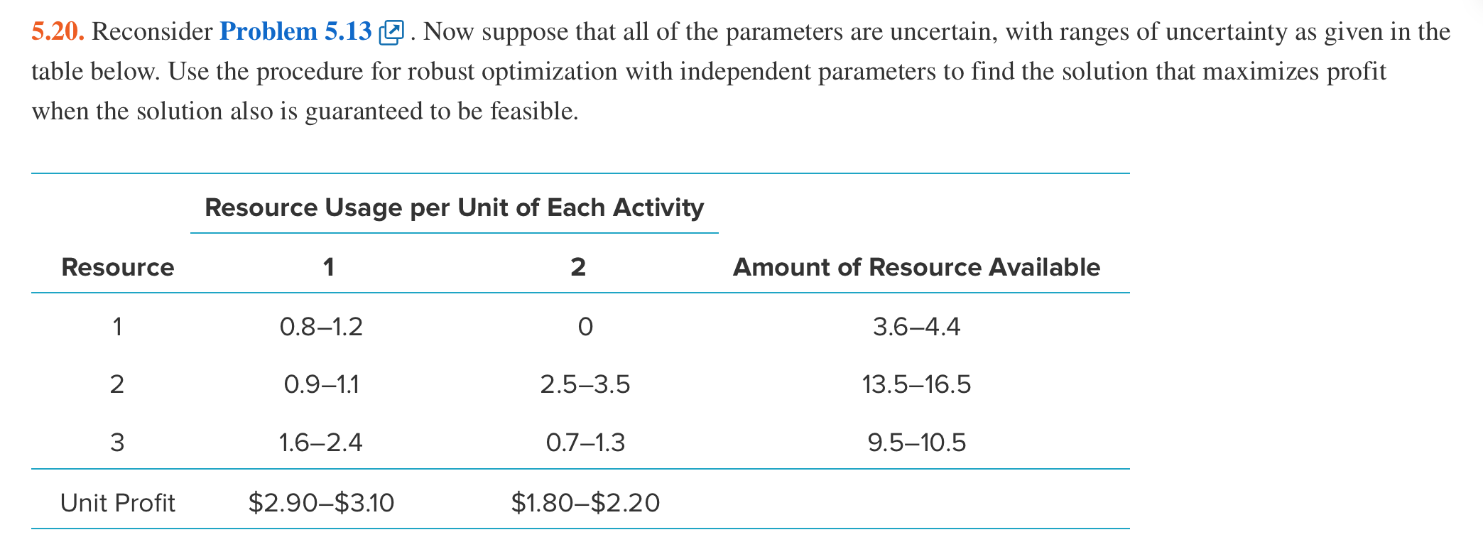 Solved D 5.12. Consider a resource-allocation problem having | Chegg.com