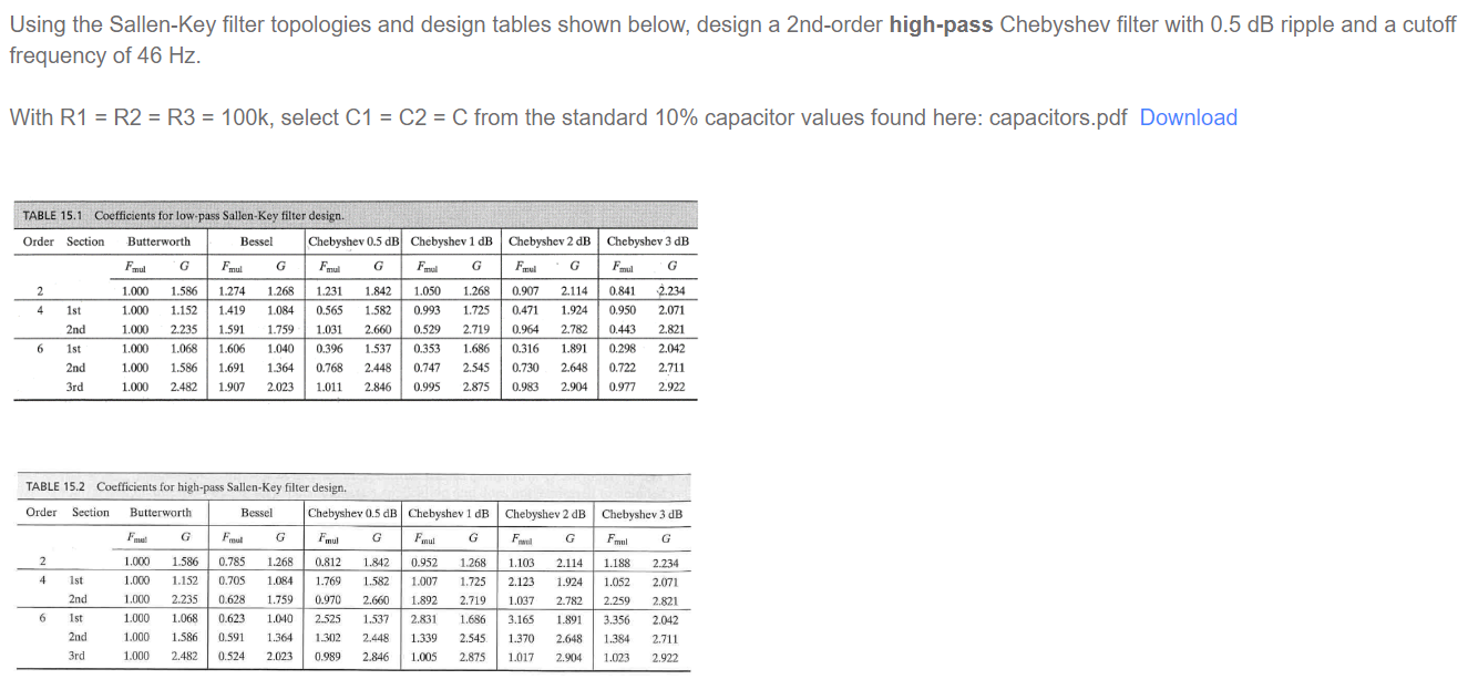 Solved Using the Sallen-Key filter topologies and design | Chegg.com