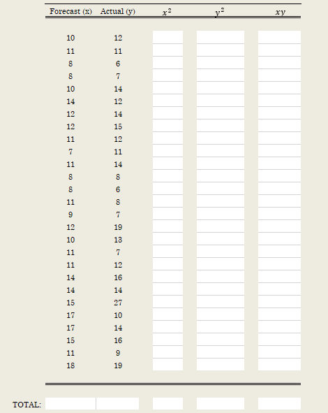 Solved Do Not Use the builtin functions intercept, correl or | Chegg.com