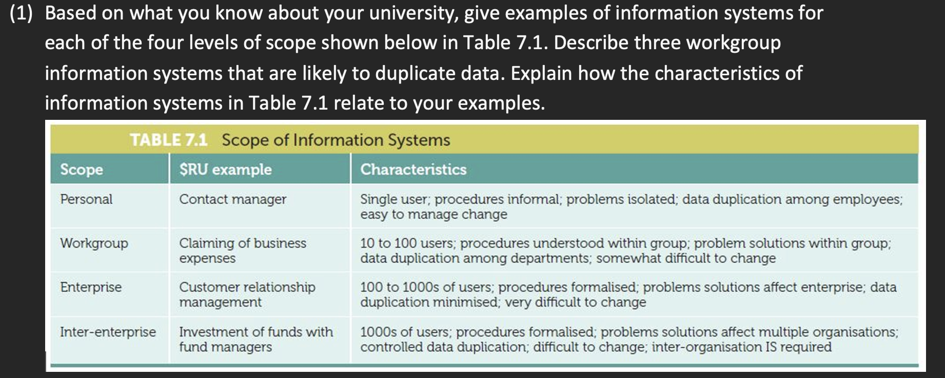 Solved Based on what you know about your university, give | Chegg.com