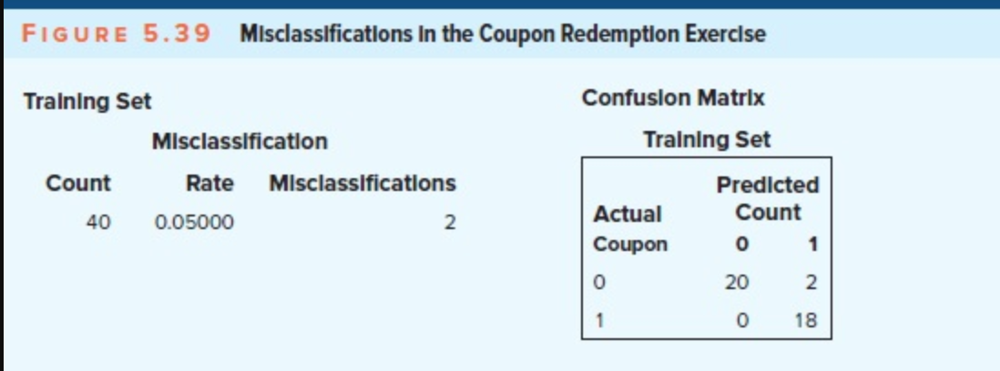 Solved Figures 5.38 and 5.39 are JMP outputs of a naive | Chegg.com