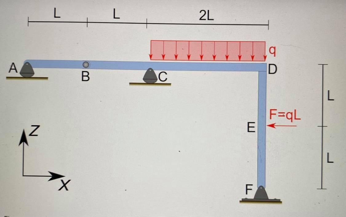 Solved The figure above shows a frame ABCDEF defined in the | Chegg.com
