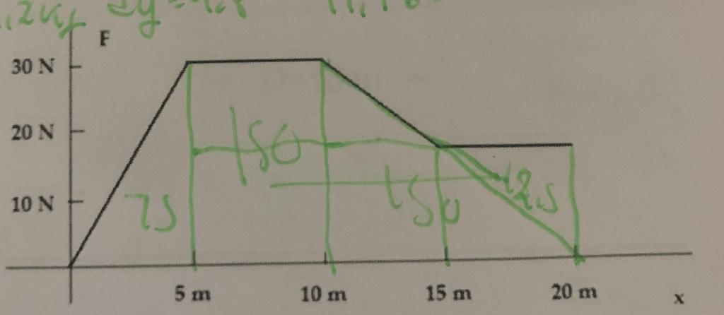 Solved 9. Given the graph of force vs displacement, how much | Chegg.com