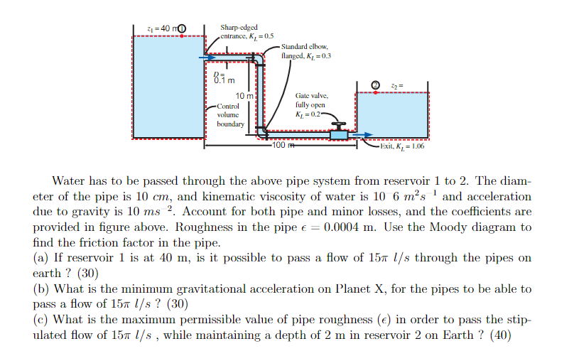 Water has to be passed through the above pipe system | Chegg.com