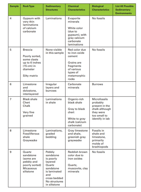 Solved I need help with this tablet: For any four (out | Chegg.com