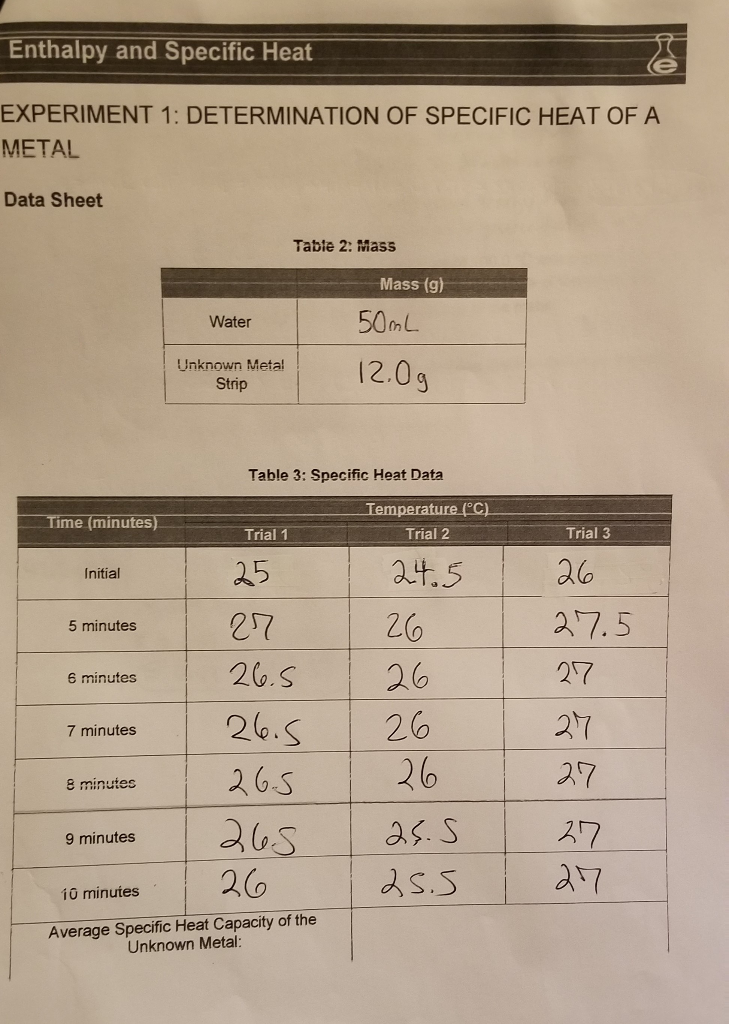 Solved What is the average specific heat capacity of the | Chegg.com