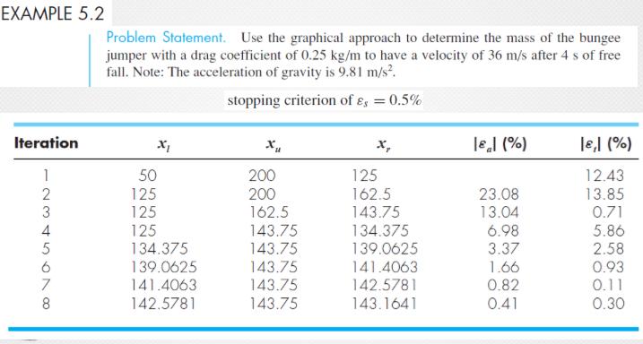 Solved Develope MATLAB programmes for the following | Chegg.com