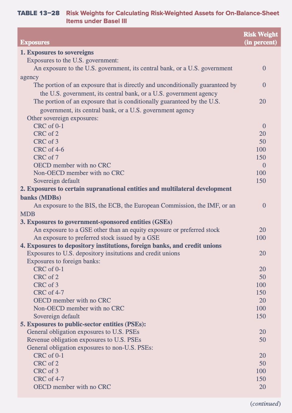 Solved What is the contribution to the asset base of the | Chegg.com