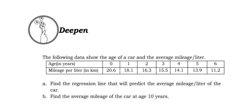 Solved Deepen The following data show the age of a car and | Chegg.com