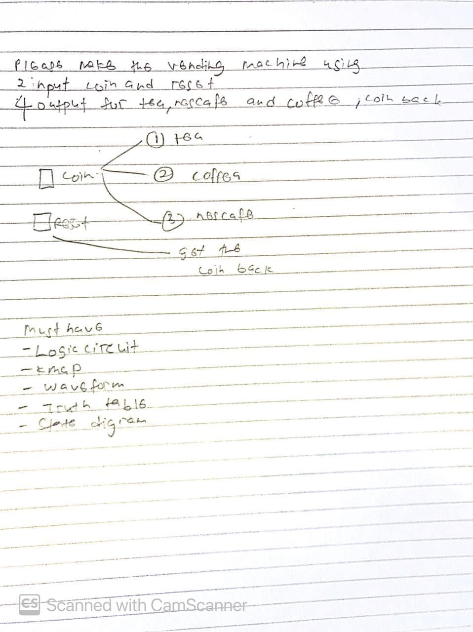 Solved VENDING MACHINE USING 2 INPUT -COIN -RESET OUTPUT = | Chegg.com