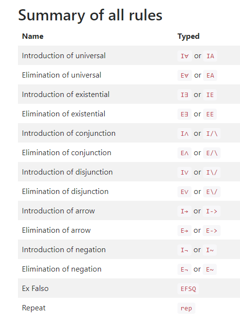 Solved Problem 7. This proof is designed to be more | Chegg.com