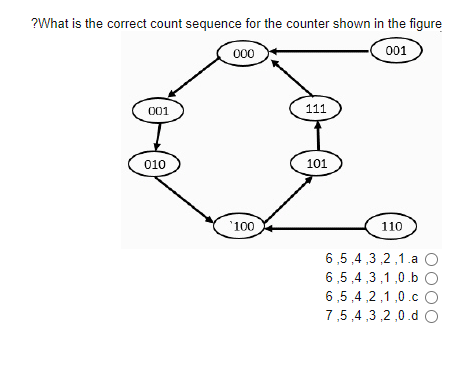 Solved ? What is the correct count sequence for the counter | Chegg.com
