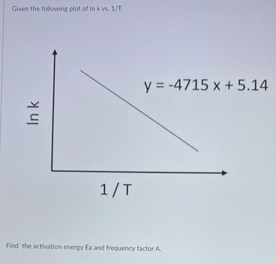 Solved Consider The Following Reaction At Equilibrium 4